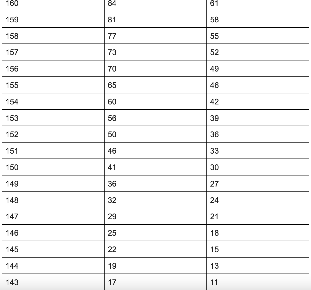 What Is A Good GRE Score Range In 2024? BNPS International – BNPS ...
