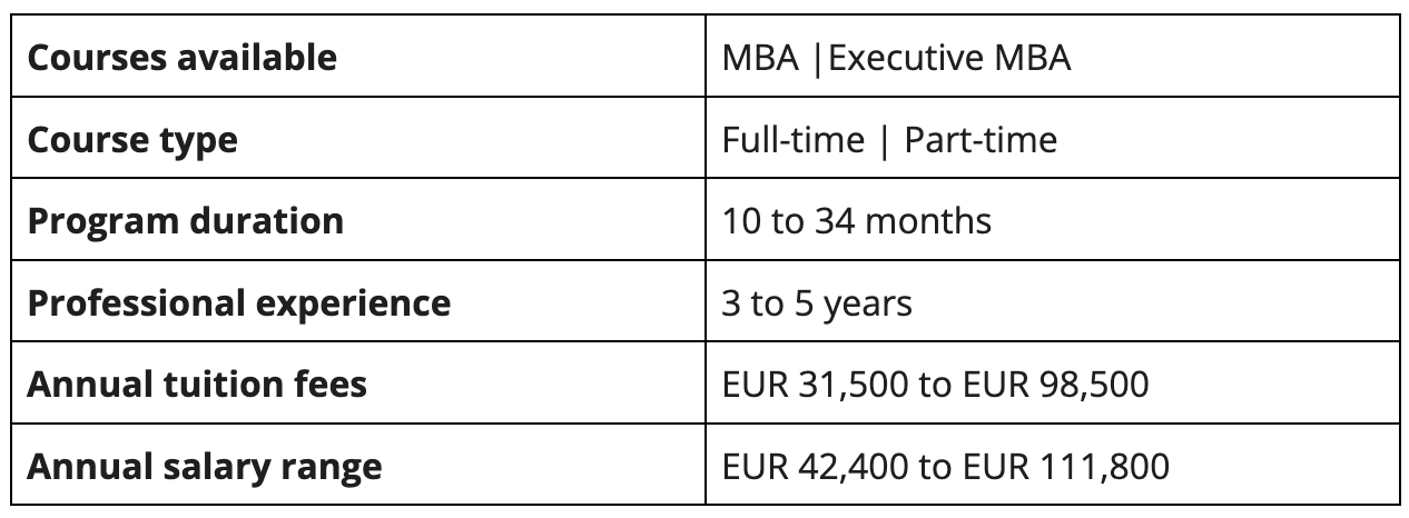 MBA In France For Indian Students: Eligibility, Top Universities - BNPS ...