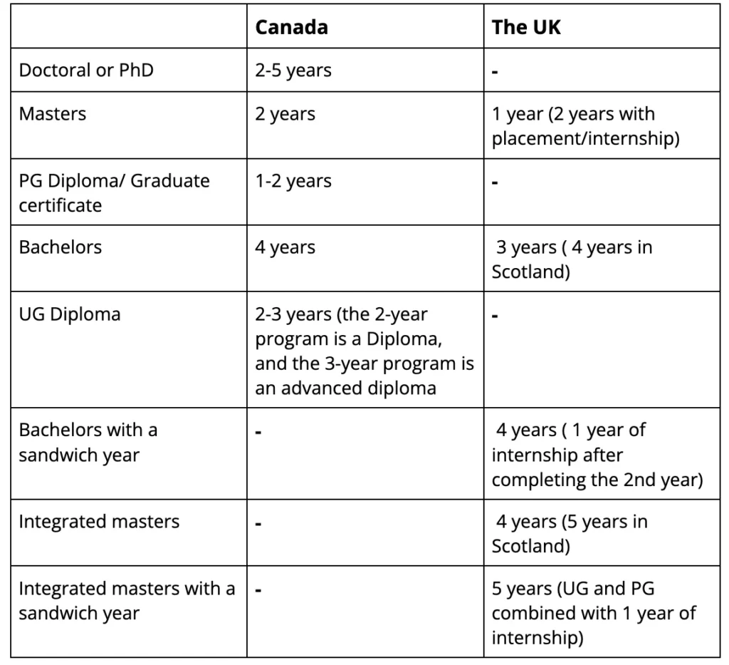 UK vs Canada: Which Is Better For Indian Students In (2024) – BNPS ...